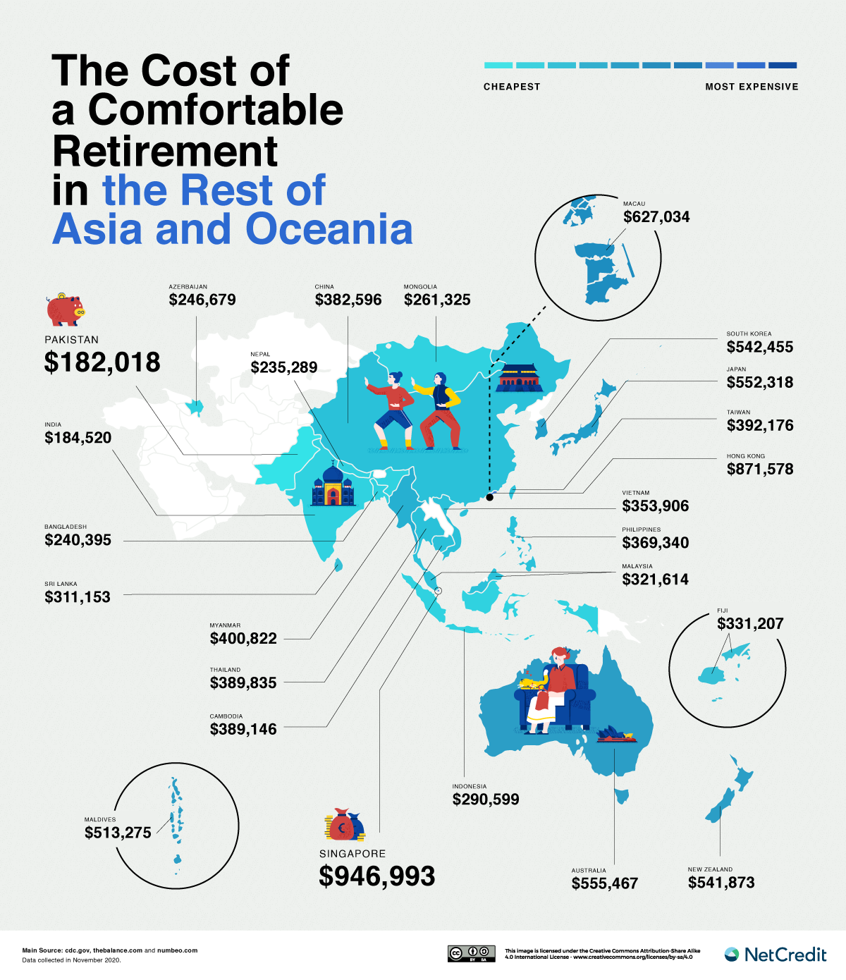 The Cost of a Comfortable Retirement Around the World - NetCredit Blog