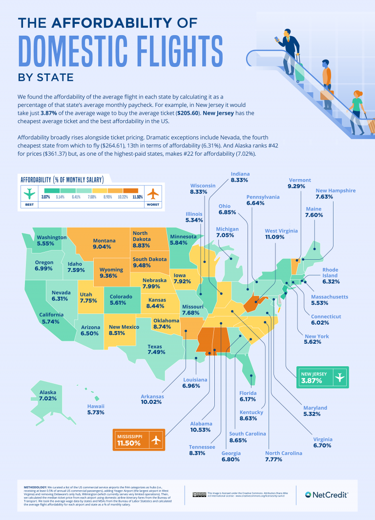 2022 US Flight Cost Index: Which Airports and States Are the Cheapest ...