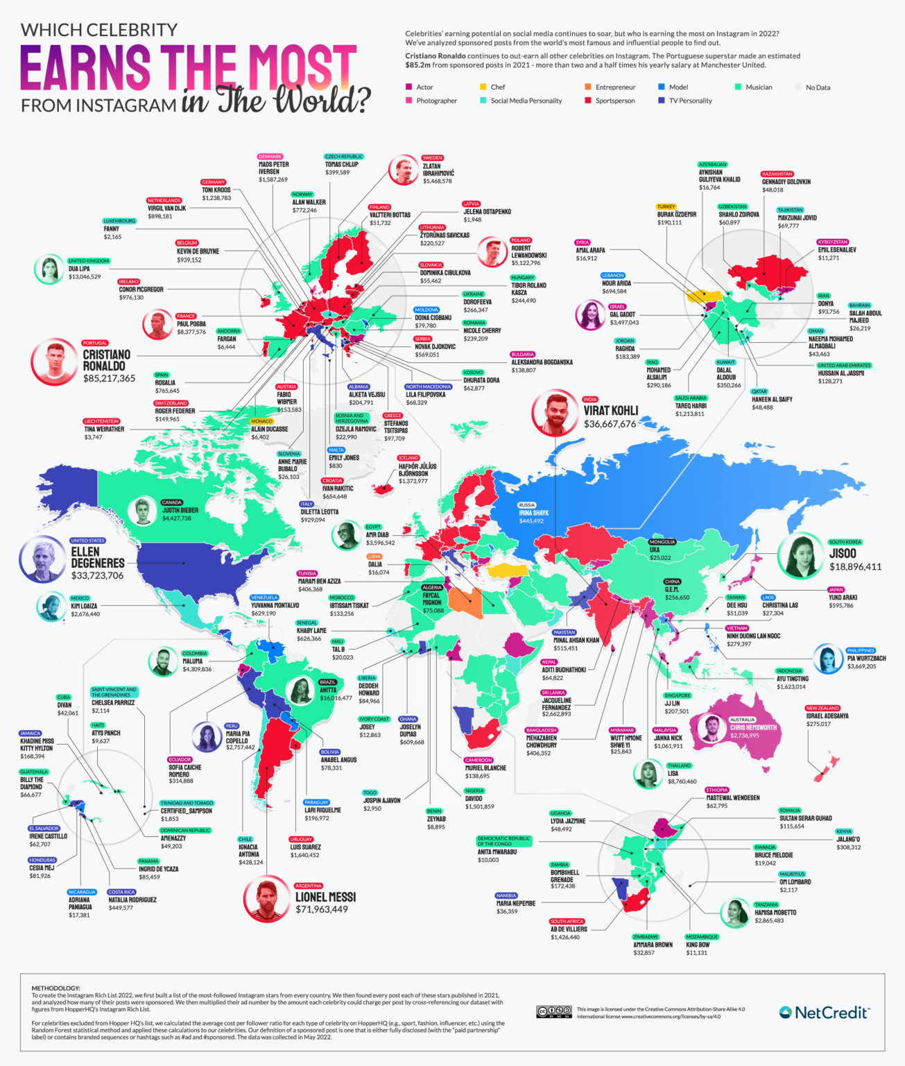 The Top Instagram Earners Globally And From Every Country Netcredit Blog