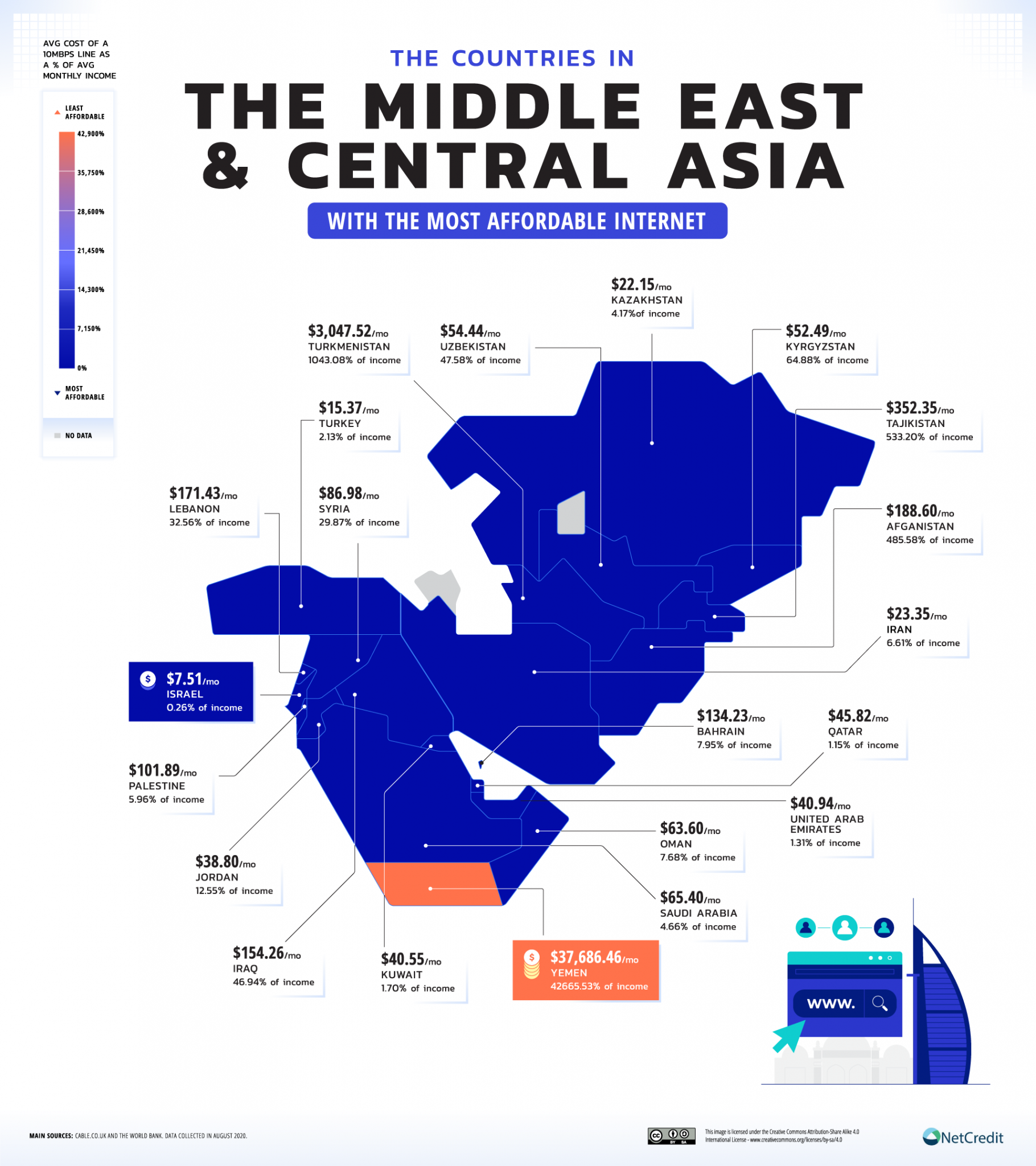 Which Countries Have the Most Affordable Internet? - NetCredit Blog