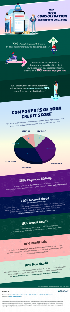 What Debt Consolidation Can Do for Your Credit Score - NetCredit Blog