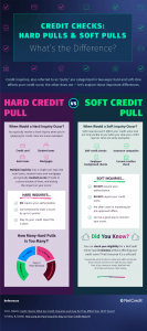 Hard Vs. Soft Credit Inquiries: What You Need to Know - NetCredit Blog