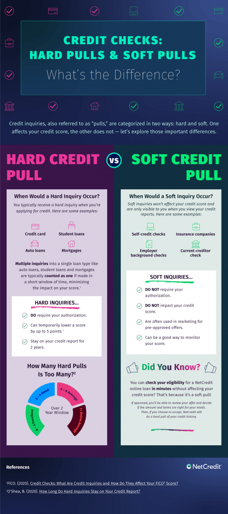 Hard Vs. Soft Credit Inquiries: What You Need to Know - NetCredit Blog