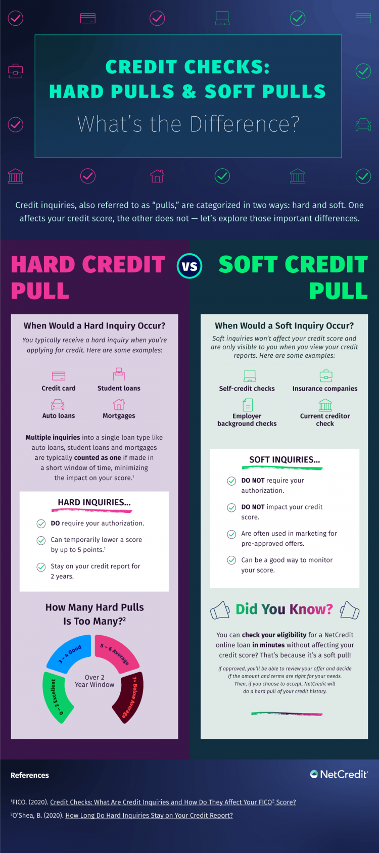 Hard Vs. Soft Credit Inquiries: What You Need to Know - NetCredit Blog