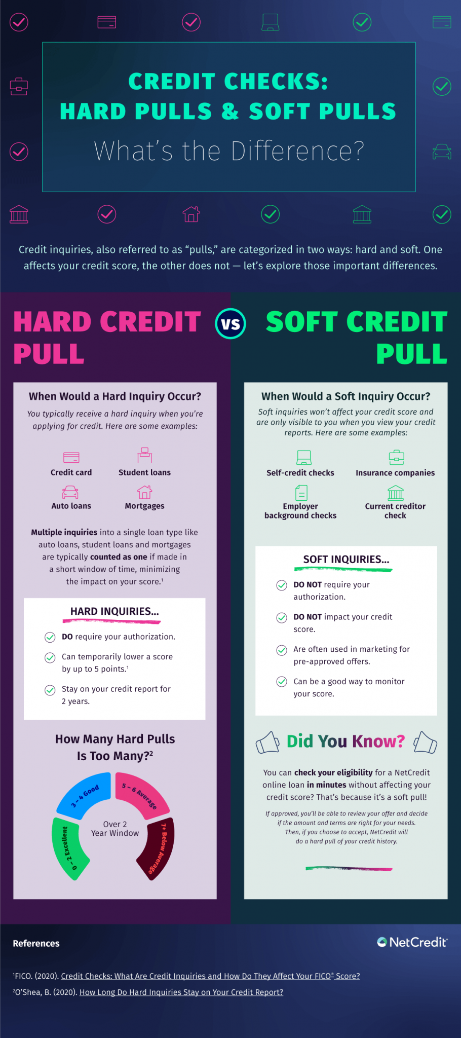 Hard Vs. Soft Credit Inquiries: What You Need to Know - NetCredit Blog Hard Vs. Soft Credit Inquiries: What You Need to Know - NetCredit Blog
