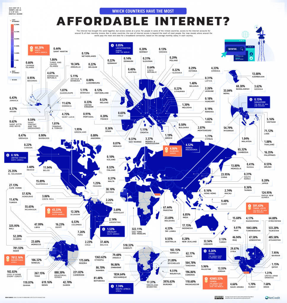 Which Countries Have the Most Affordable Internet? - NetCredit Blog