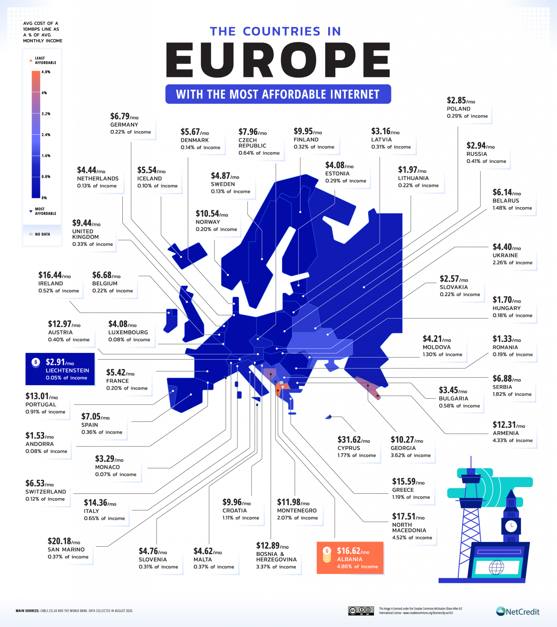 Which Countries Have the Most Affordable Internet? - NetCredit Blog