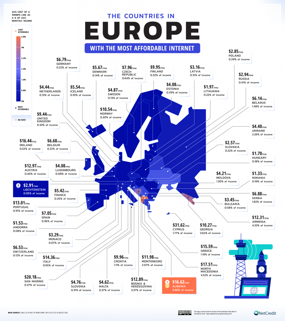 Which Countries Have the Most Affordable Internet? - NetCredit Blog