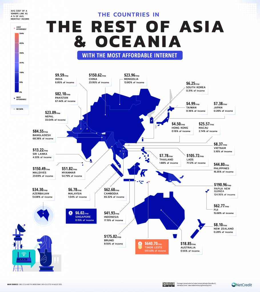 Which Countries Have the Most Affordable Internet? - NetCredit Blog