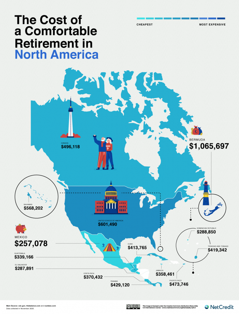 The Cost of a Comfortable Retirement Around the World - NetCredit Blog