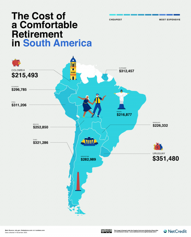 The Cost of a Comfortable Retirement Around the World - NetCredit Blog