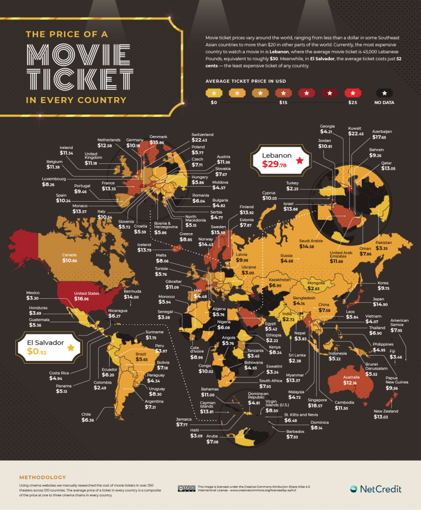 The Price to Watch a Movie in Every Country - NetCredit Blog