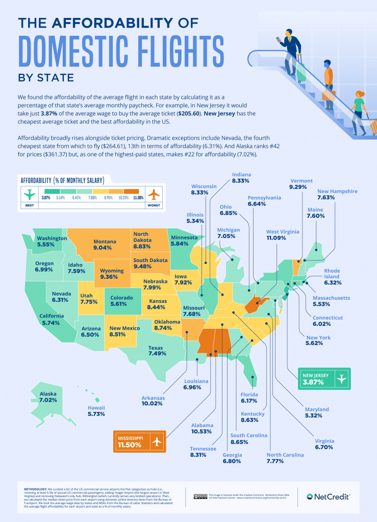 2022 US Flight Cost Index: Which Airports and States Are the Cheapest ...