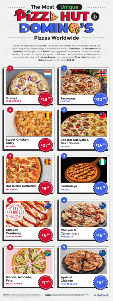 The Price of Pizza Hut and Domino’s in Every Country and State ...