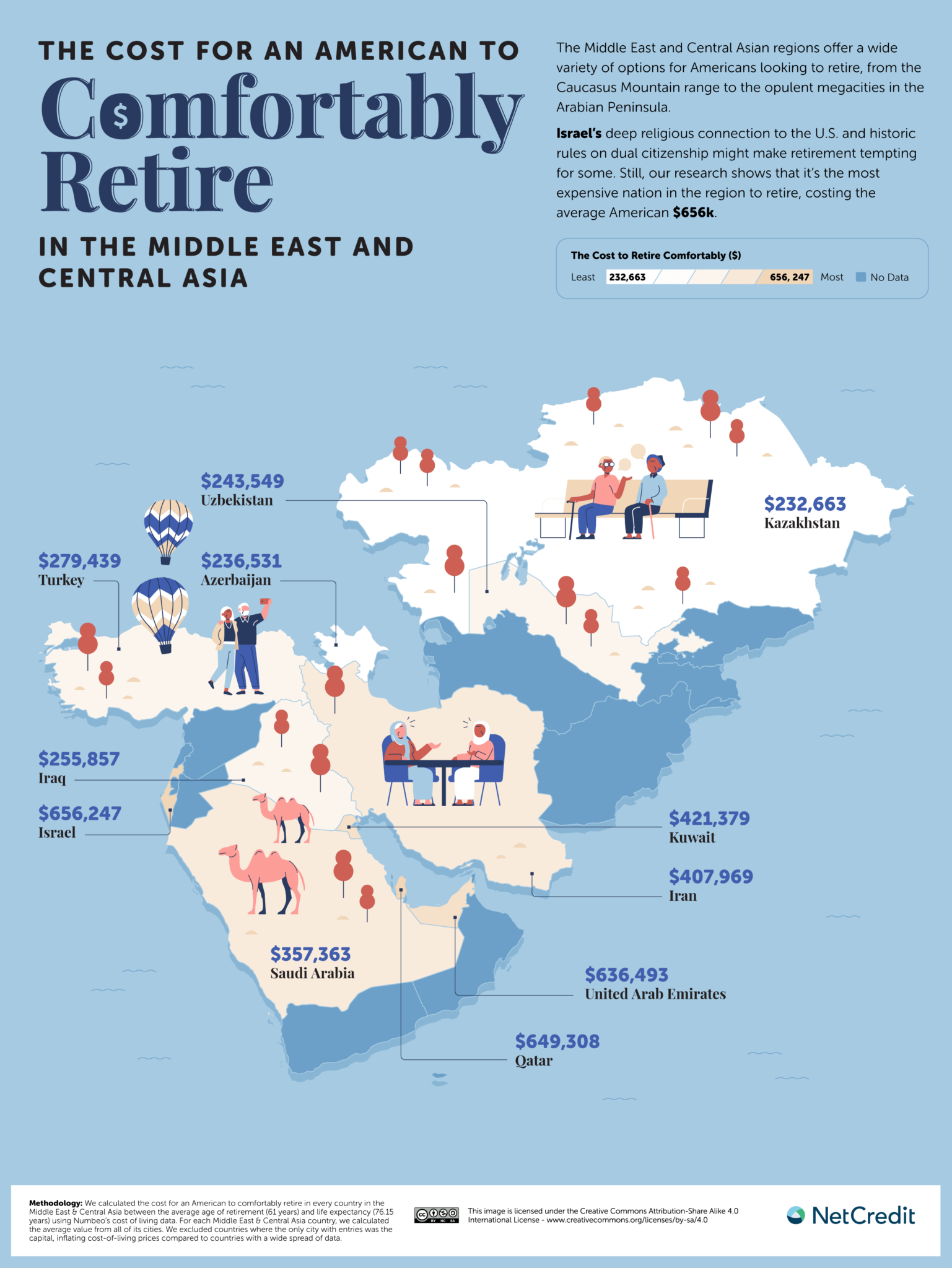 The Cost for an American to Comfortably Retire in Every State and Country - NetCredit Blog