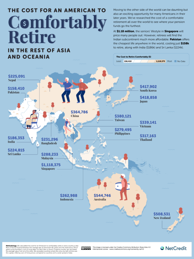 The Cost for an American to Comfortably Retire in Every State and ...
