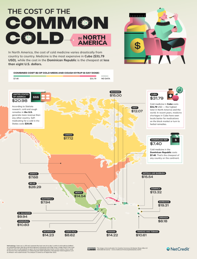 The Cost of the Common Cold in Every Country in 2023 - NetCredit Blog