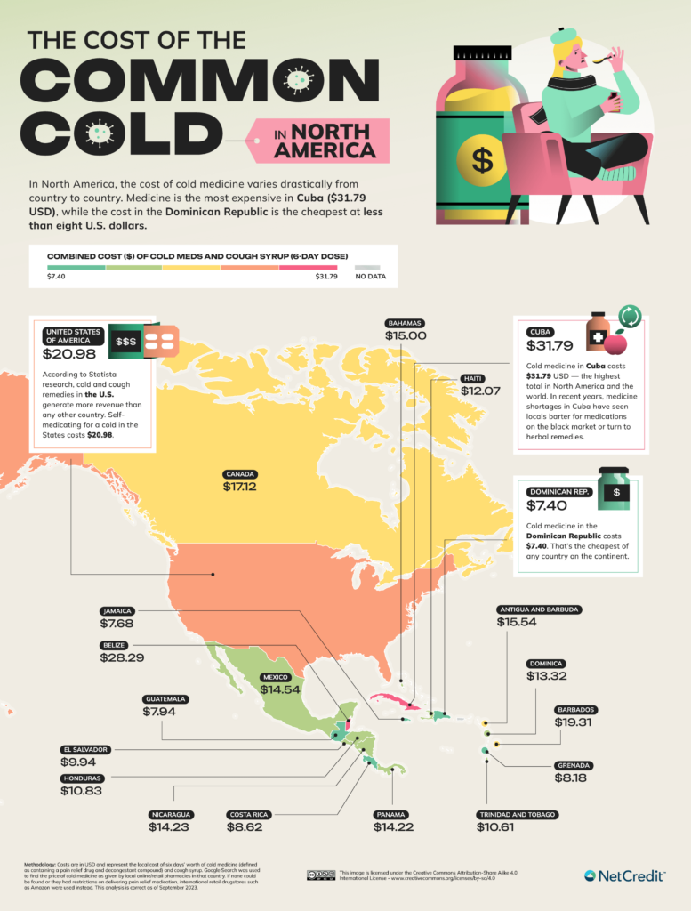 The Cost of the Common Cold in Every Country in 2023 - NetCredit Blog
