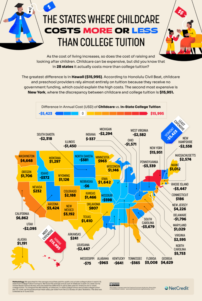 The U.S. States Where Childcare Costs More Than College Tuition ...