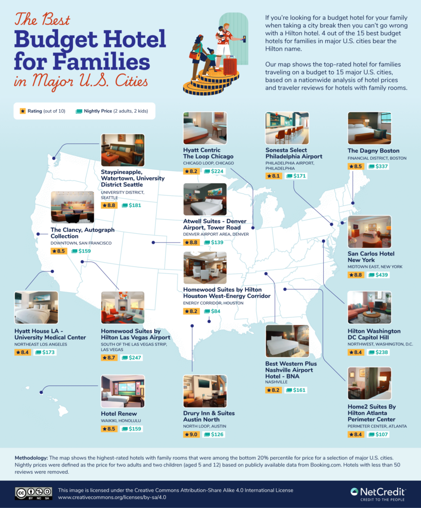The Best Budget Hotel for Families in Every U.S. State - NetCredit Blog