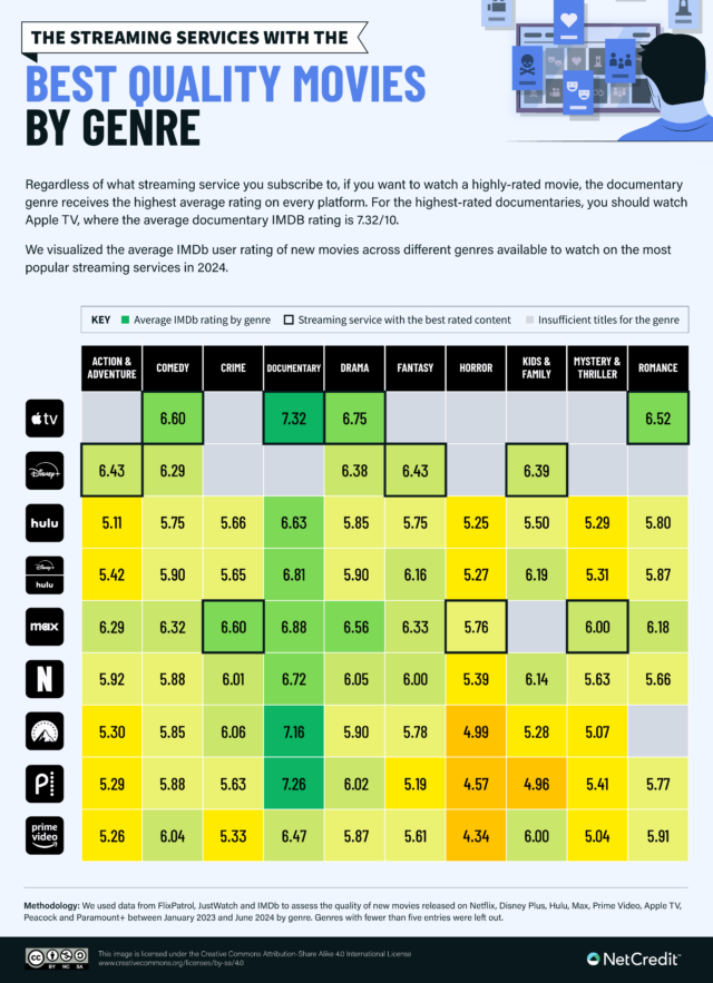 The Best Value Streaming Services in 2024 - NetCredit Blog