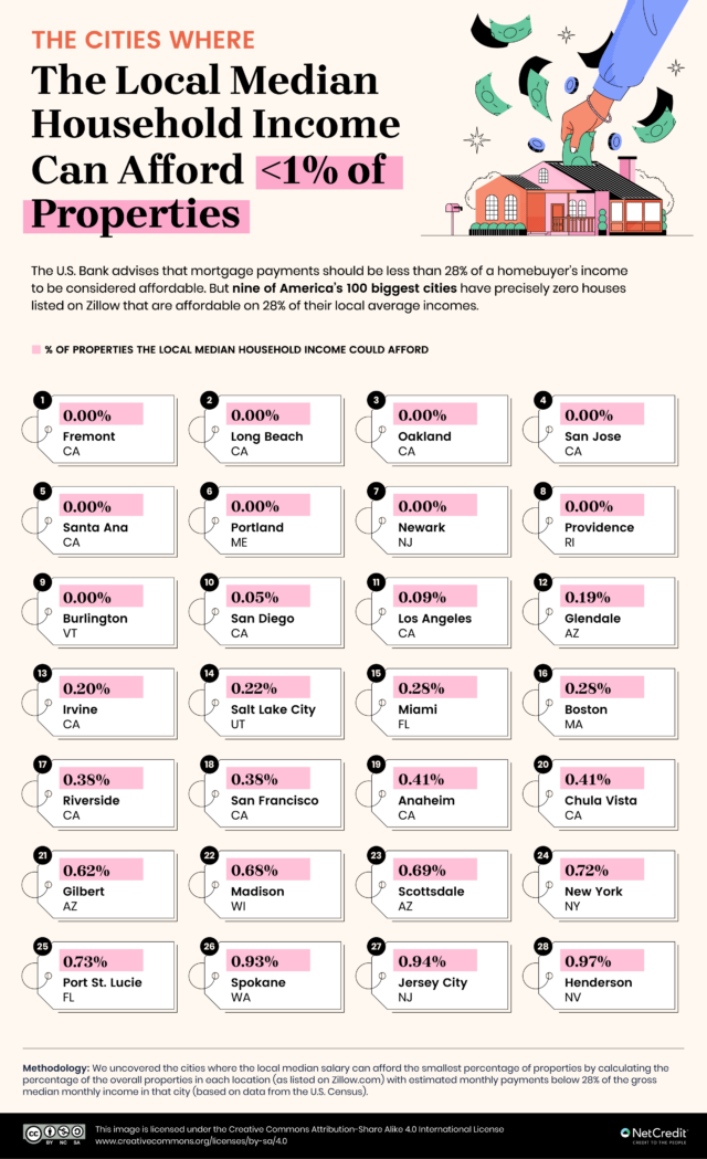 Home Affordability Calculator: How Much Can You Afford to Spend on a ...