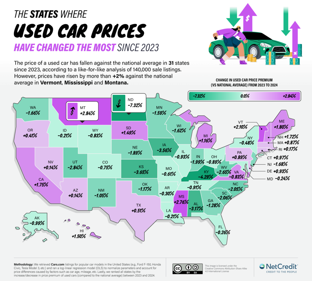 The Cheapest States and Cities for Used Car Shopping - NetCredit Blog
