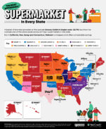 The Most Affordable Grocery Store in Every State - NetCredit Blog